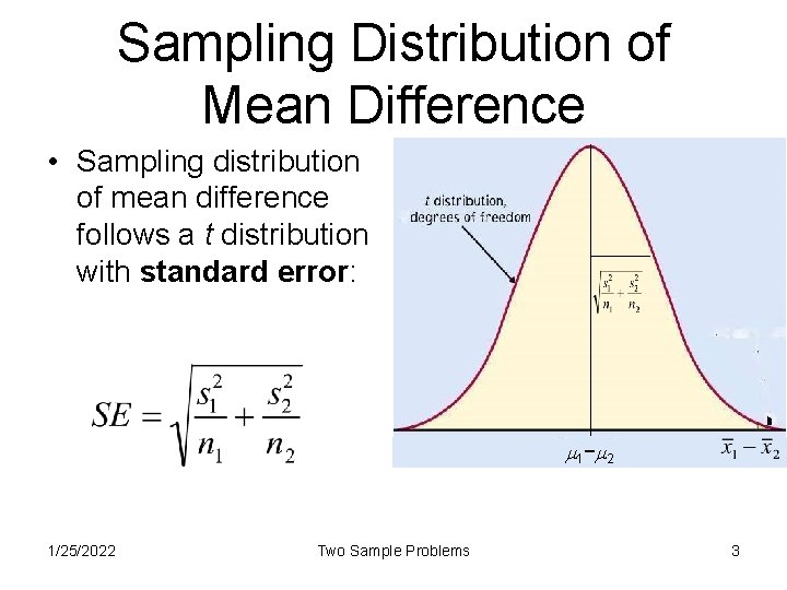 Chapter 18 Two Sample Problems 1252022 Two Sample