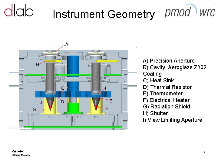 DARA The new ThreeCavity Digitally Controlled Radiometer for