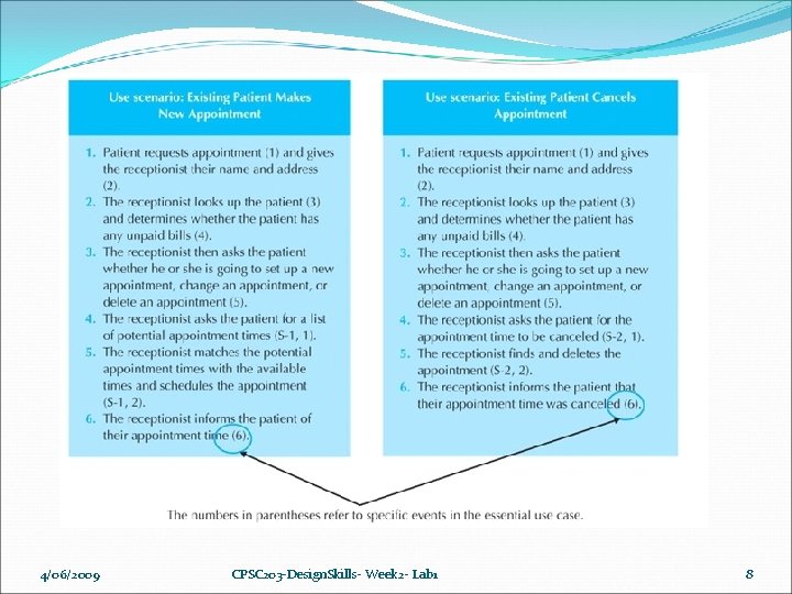 CPSC 203 Design Skills Week 2 Lab 1