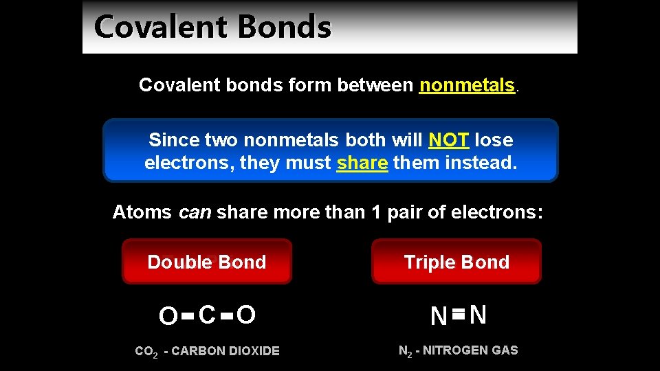 Compounds and Bonding Part 3 Covalent Bonds Review