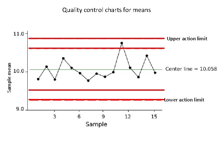 GCSE Statistics Quality Assurance January 2022 Learning Objectives