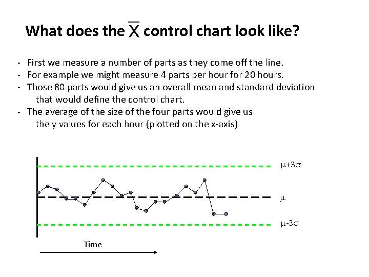 GCSE Statistics Quality Assurance January 2022 Learning Objectives