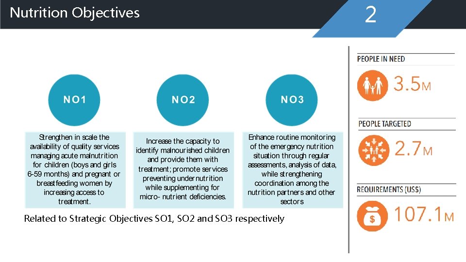 Nutrition in Emergency Quick Content 1 Background Progress