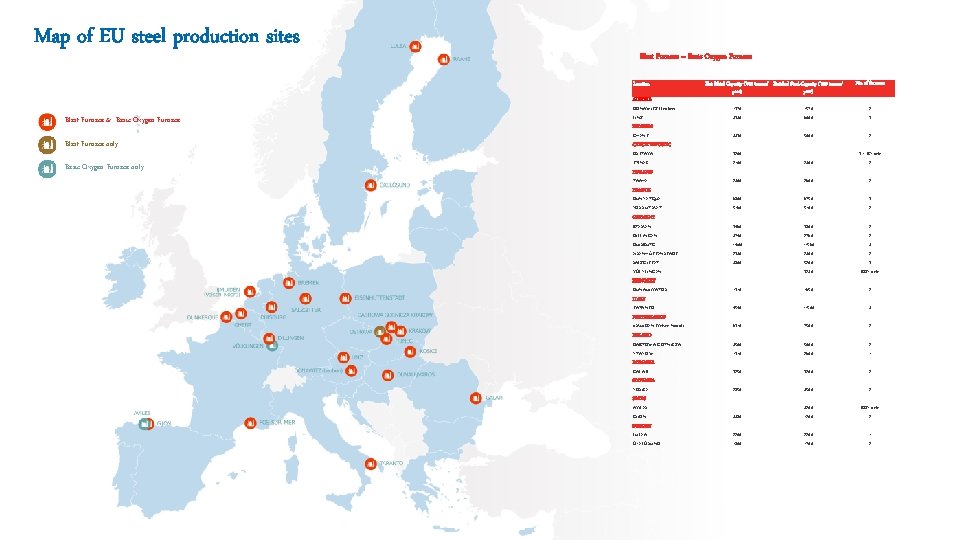 Map of EU steel production sites Blast Furnace