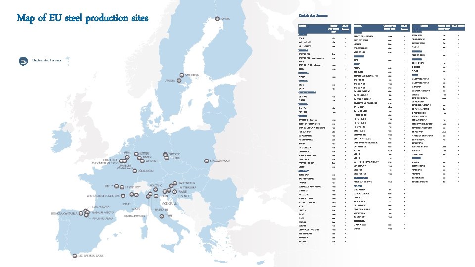 Map of EU steel production sites Blast Furnace