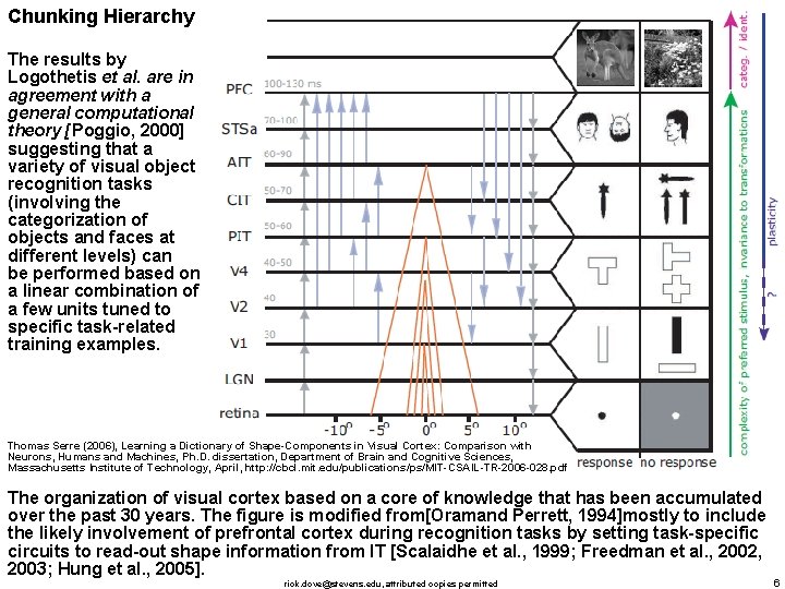 Intelligence and Patterns The Brain is a Pattern