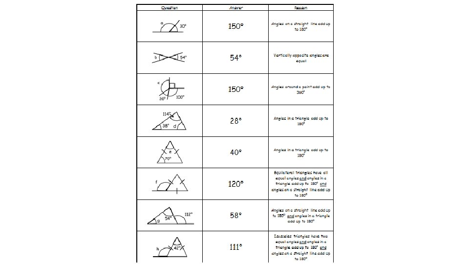 Starter Can you name these types of angles