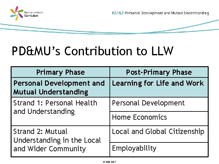 Personal Development and Mutual Understanding Unit 2 Statements