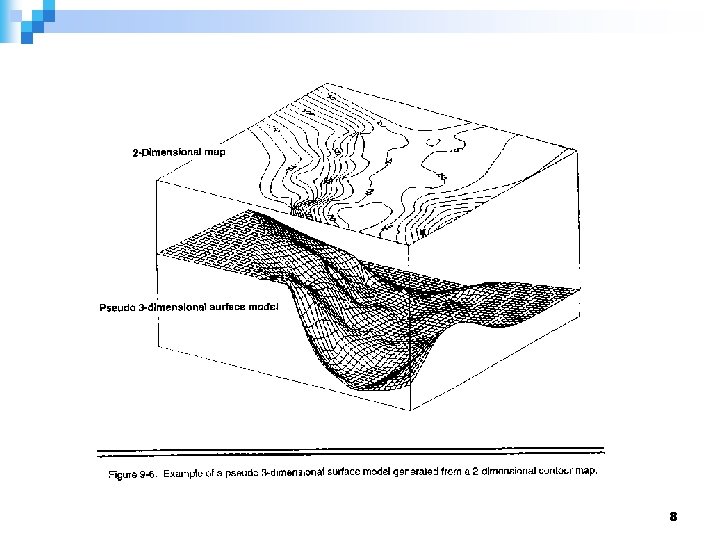 Watersheds 1 Outcomes Read a contour map Delineate