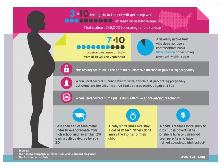 Teen Pregnancy JENNIFER GRANILLO Introduction The United States