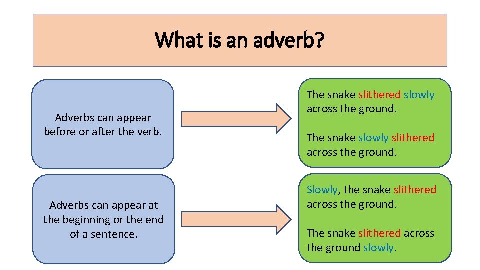 What is a verb Discussion What is a
