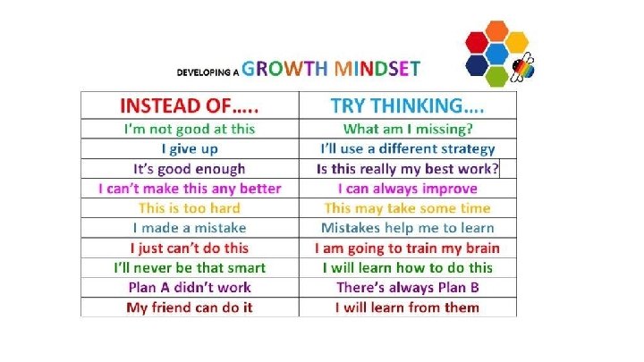 Grit and Growth Mindset Part 2 Review What