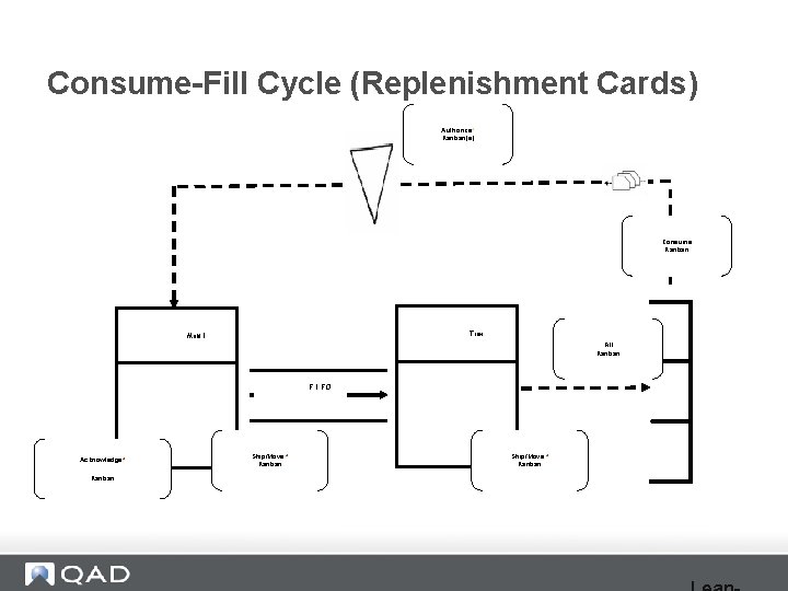 Easy OnBoarding Kanban Transactions Easy OnBoarding Course Overview
