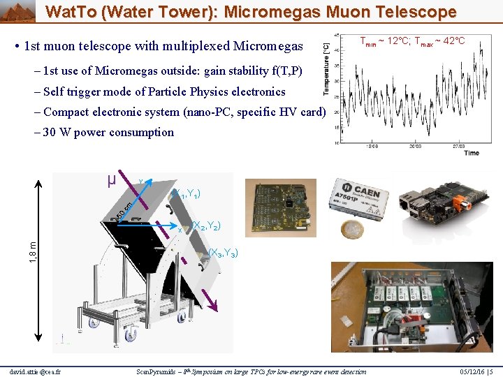 Micromegas Based Muon Telescopes for The Scan Pyramids