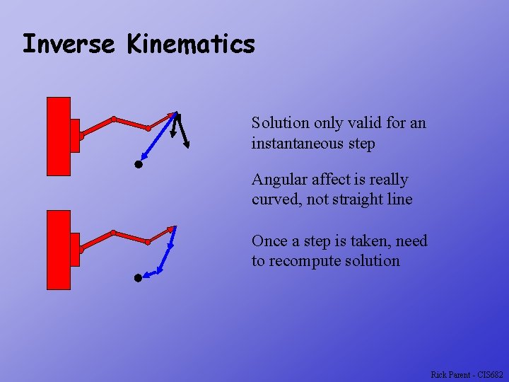 Inverse Kinematics Set goal configuration of end effector