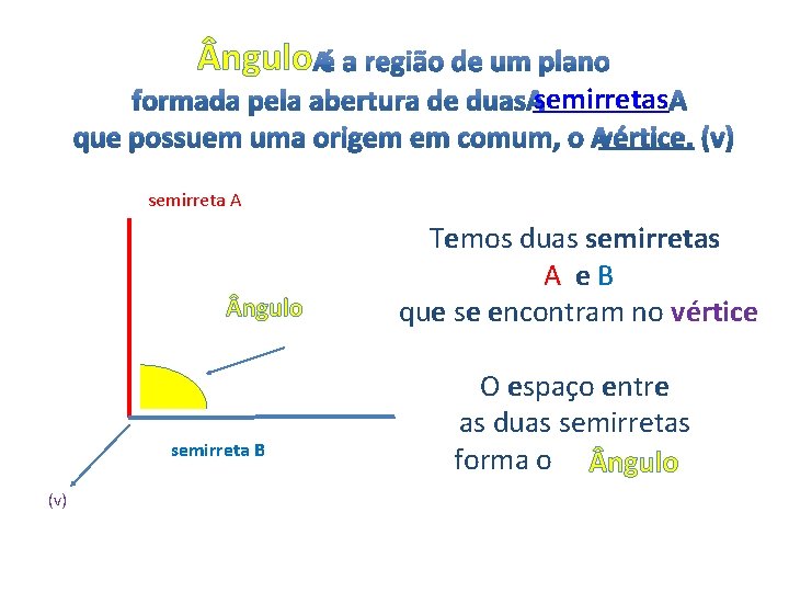 ngulo semirretas semirreta A ngulo semirreta B v