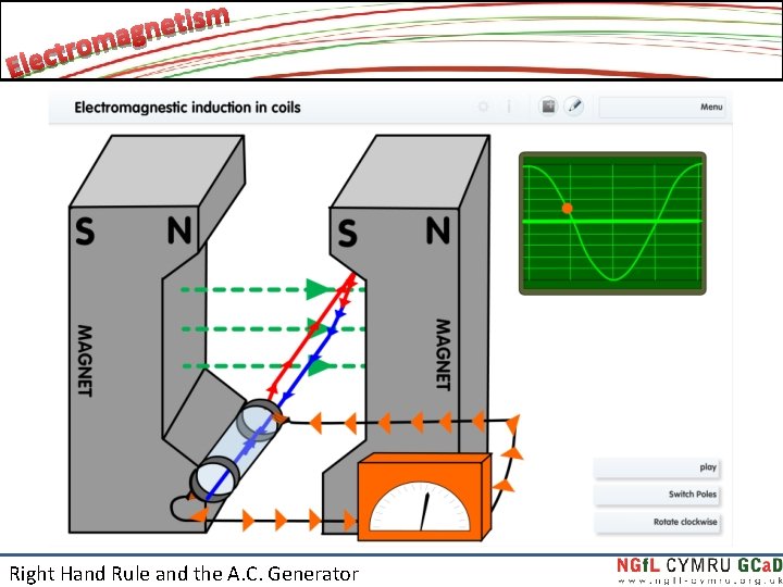 Electromagnetic Induction Learning Objectives How can we induce