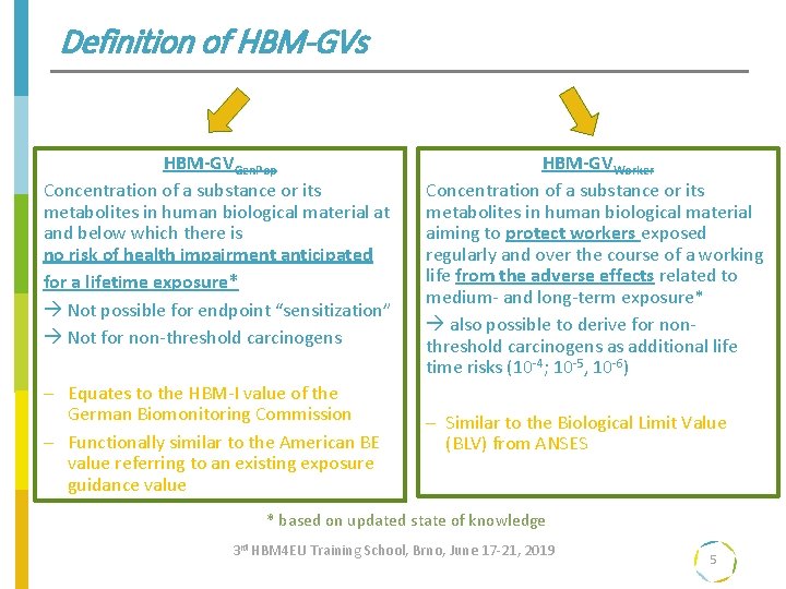 HBM 4 EU project Establishing HBM Guidance Values