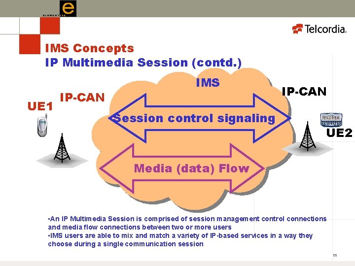 IP Multimedia Subsystem IMS Concepts and Architecture Contribution