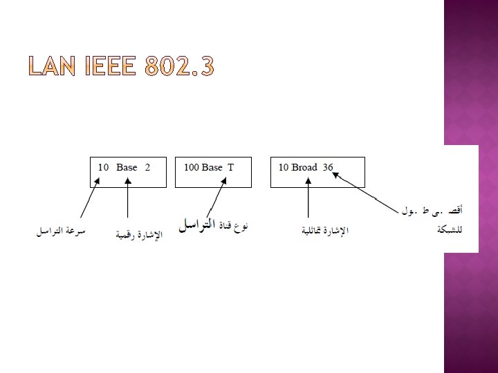 Rehab Al Fallaj Standards determine Techniques used in