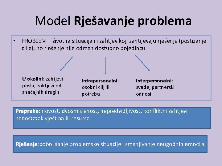 Problem solving tehnike Sara Bestuli 9 2 2019