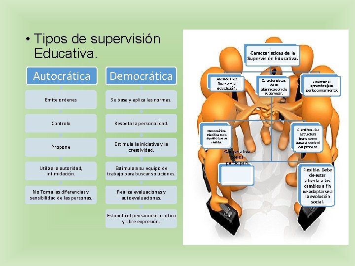 Administracin de recurso humano aplicados al sector educativo
