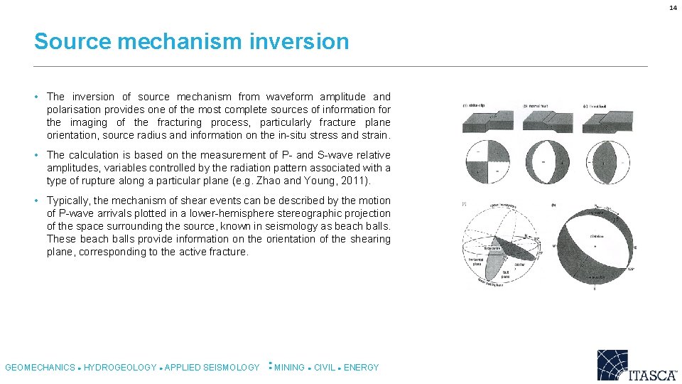 Passive Seismic imaging of Discrete Fracture Networks Juan