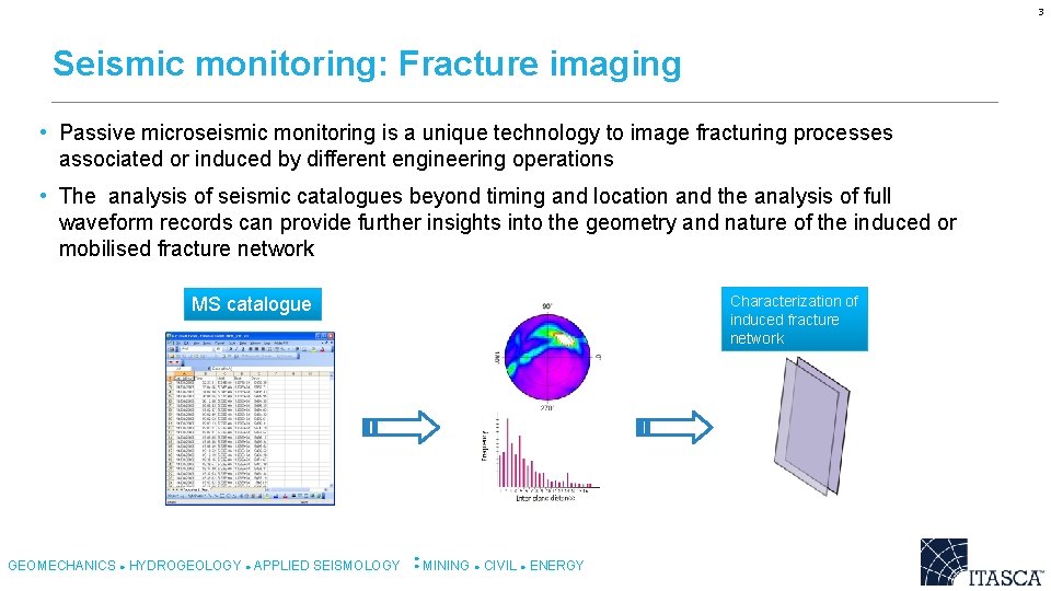 Passive Seismic imaging of Discrete Fracture Networks Juan