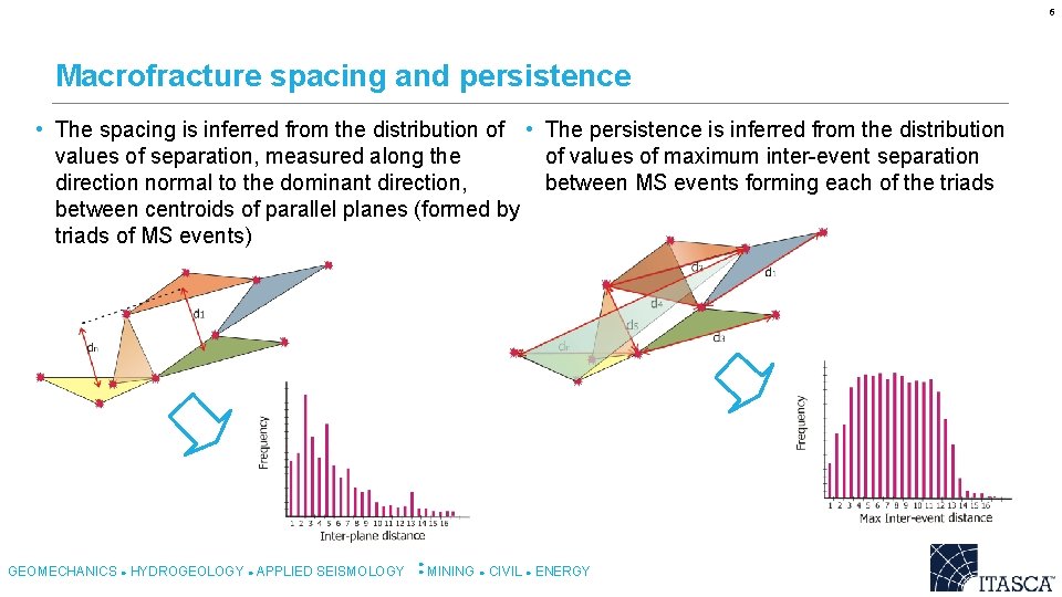 Passive Seismic imaging of Discrete Fracture Networks Juan
