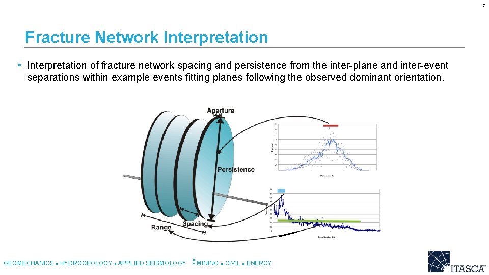 Passive Seismic imaging of Discrete Fracture Networks Juan