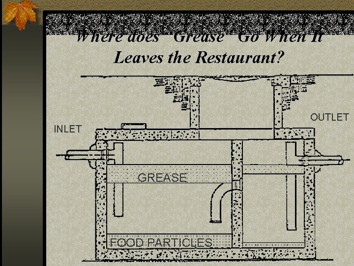 Oil and Grease Management NC Division of Pollution