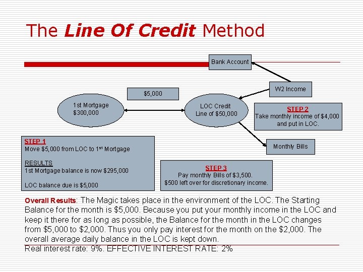 The Line Of Credit Method Bank Account W