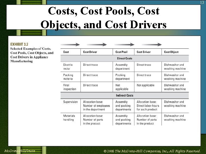 Chapter 3 Basic Cost Concepts 3 Learning Objectives