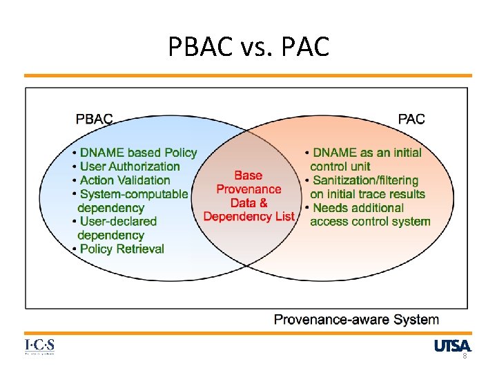 Institute for Cyber Security Dependency Path Patterns as