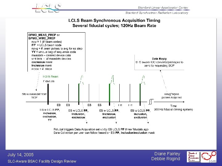 SLC Aware IOC BSAC Facility Design Review July