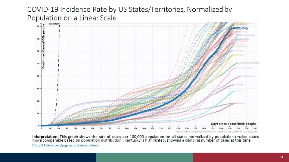 Community Health Workers and COVID19 Connie Gayle White
