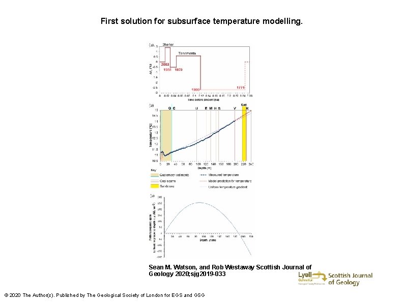Borehole temperature log from the Glasgow Geothermal Energy