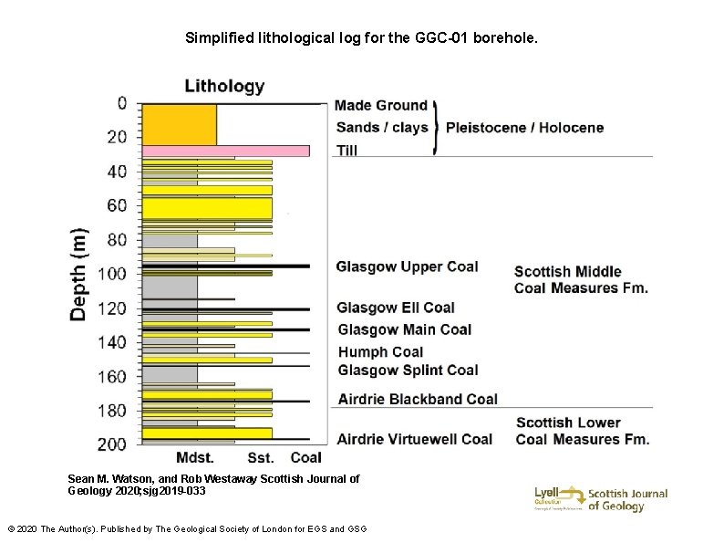 Borehole temperature log from the Glasgow Geothermal Energy