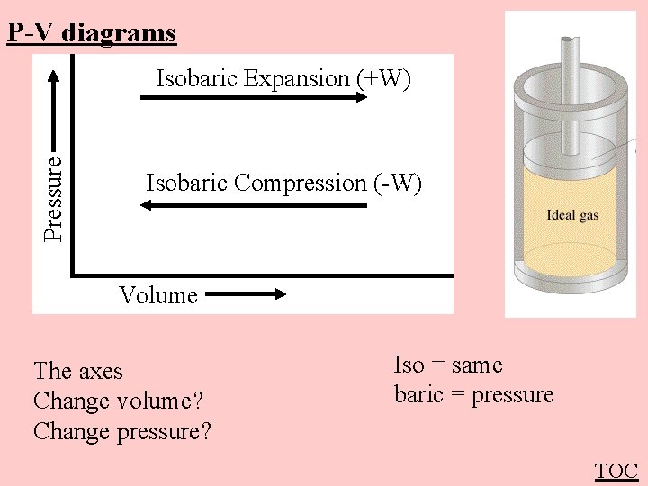 PV Diagrams and processes Contents Basic Concept Example