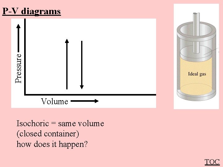PV Diagrams and processes Contents Basic Concept Example