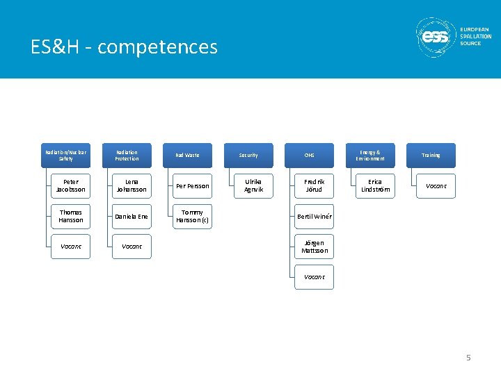 ESH Occupational Safety Jrgen Mattsson ESSEL Elanlggningsansvarig Person