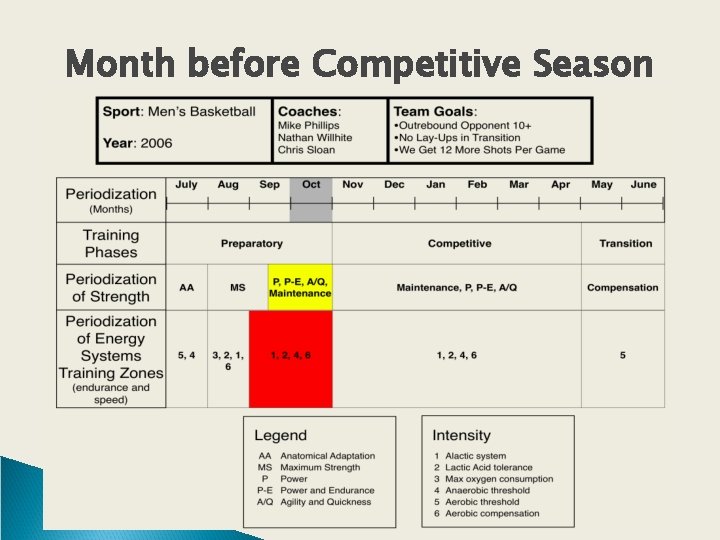 Building the Best Strategic Practices Using Tools of