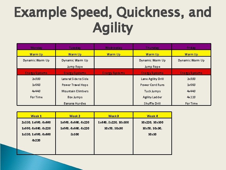 Building the Best Strategic Practices Using Tools of