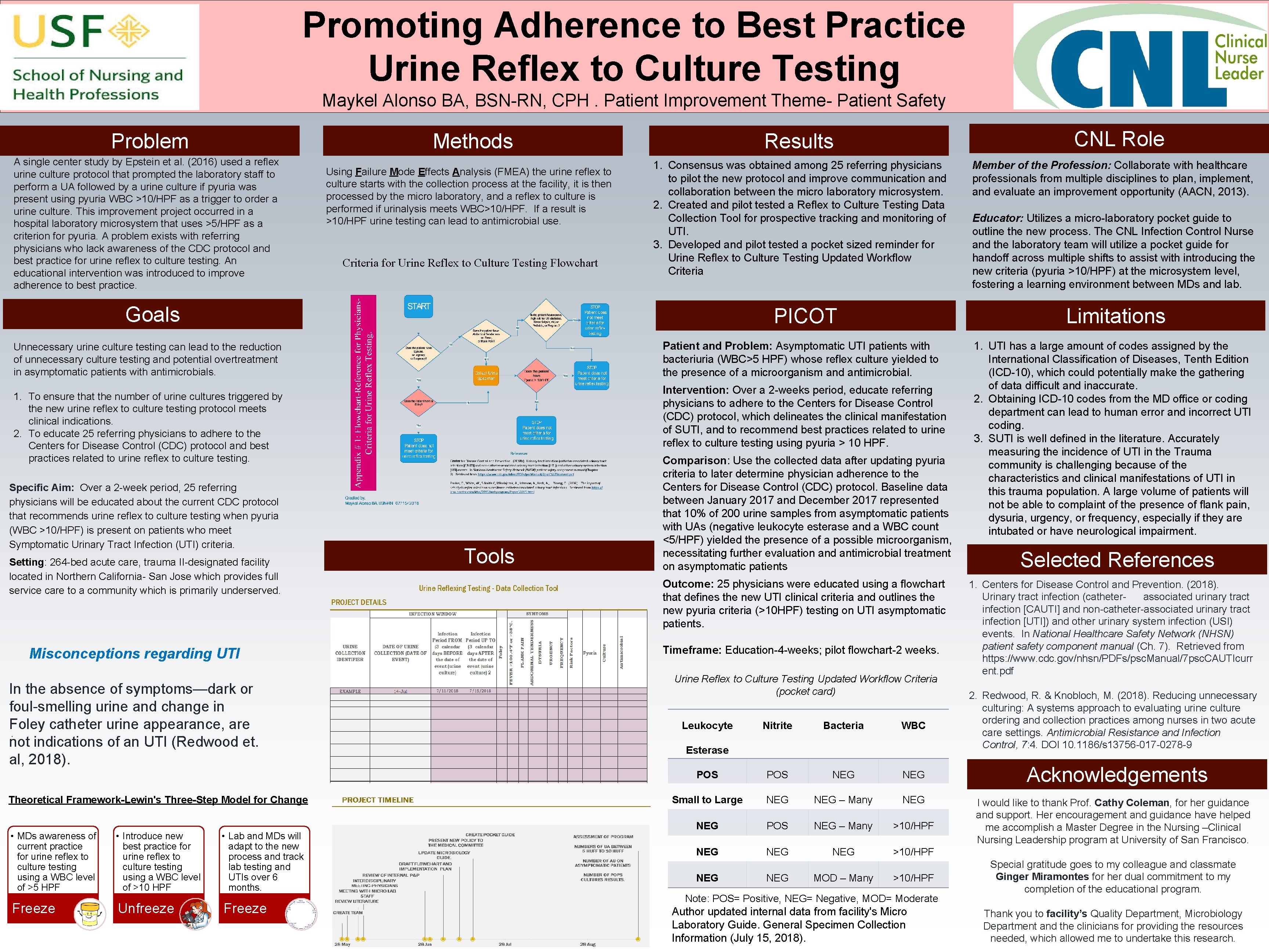 Promoting Adherence to Best Practice Urine Reflex to