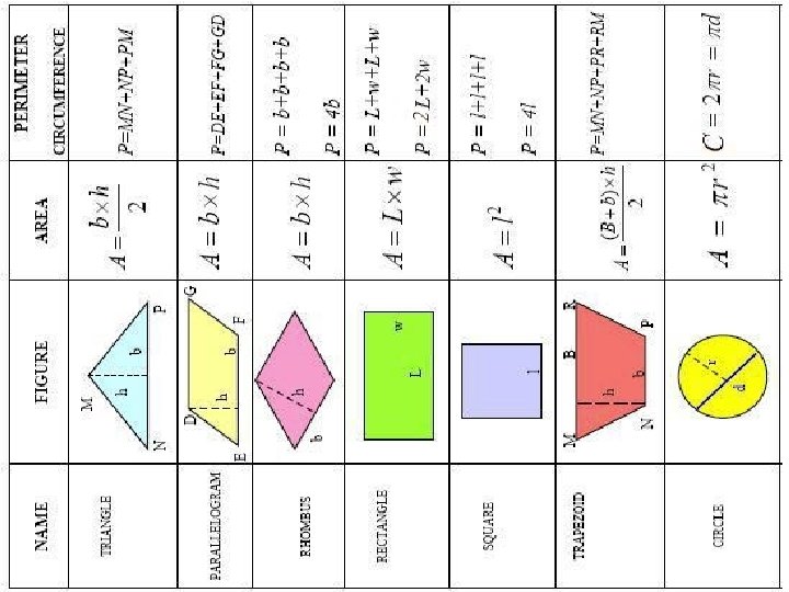 Arwynebedd a Chyfaint Uned 4 Mathemateg Nodau Cyflwyno
