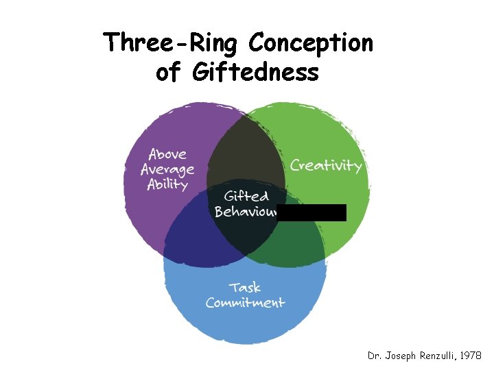 BISD GATE Gifted and Talented Education Identification Bright