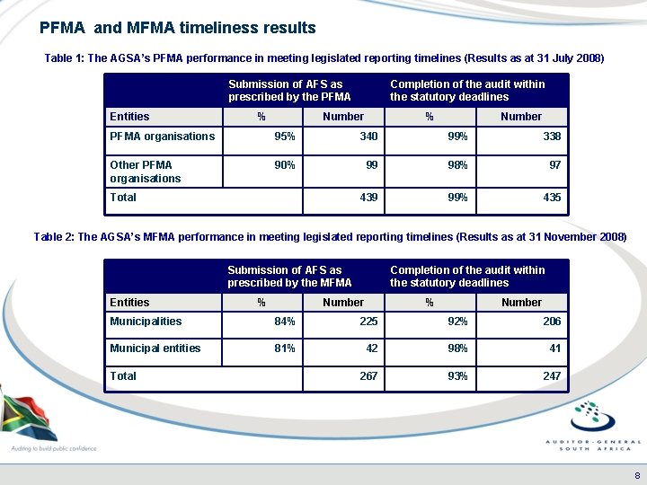 AGSA SCo AG 2009 Annual report presentation October