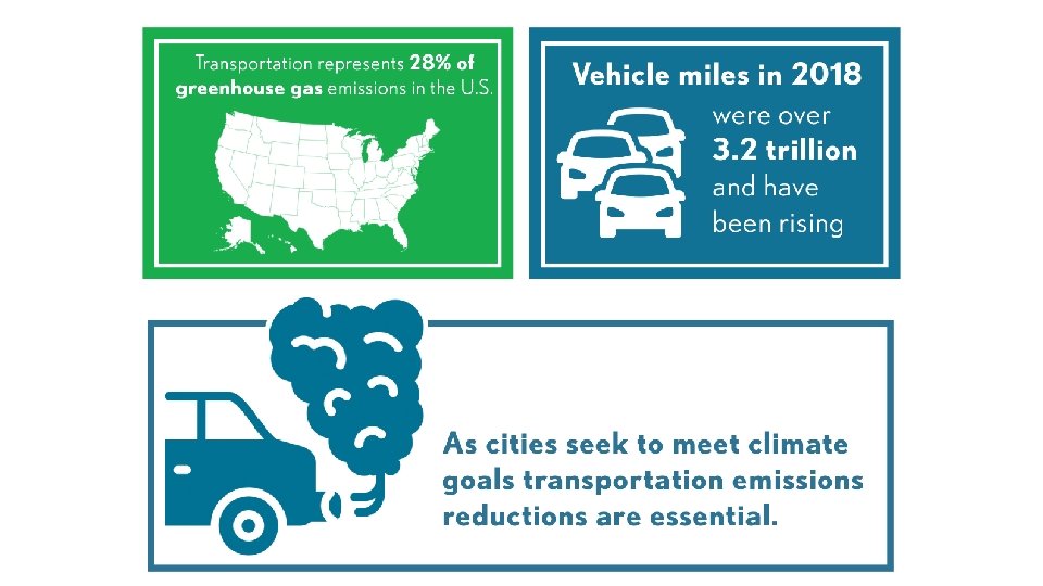 An Update on Public Transportations Impacts on Greenhouse