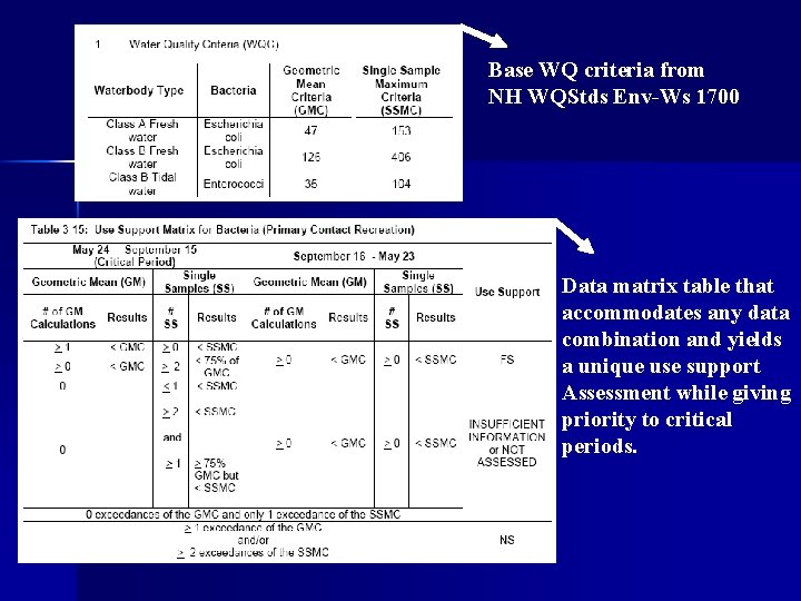 Expanding Water Quality Assessments beyond the Realm of