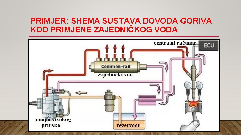 MOTORNI MEHANIZAM DIESEL MOTORA SASTAVNI DIJELOVI PRINCIP RADA